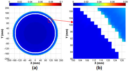 MTL Annual Report » Wafer Level CMP Modeling