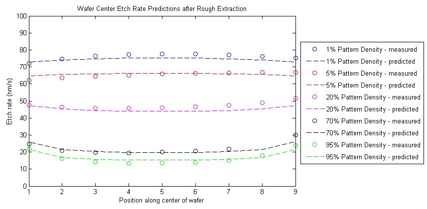 MTL Annual Report » A Computationally Simple, Wafer-to-feature-scale ...