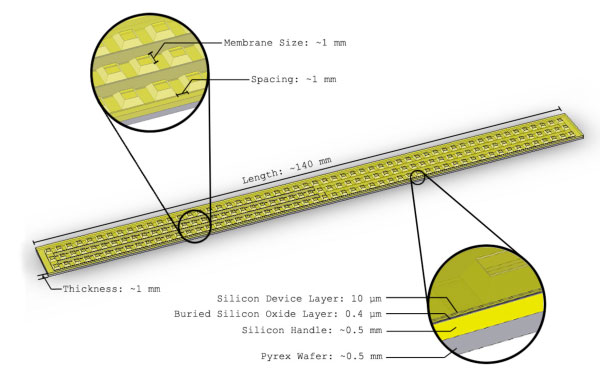 MTL Annual Report » MEMS Pressure-sensor Arrays for Passive Underwater ...