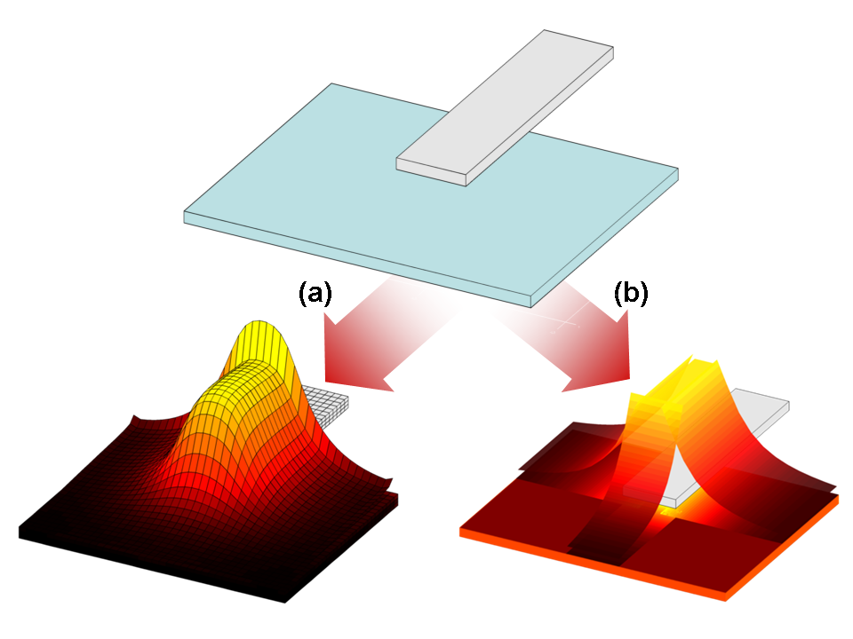Mtl Annual Report Fastcaplet An Efficient 3 D Capacitance Extraction Solver For Vlsi 9555