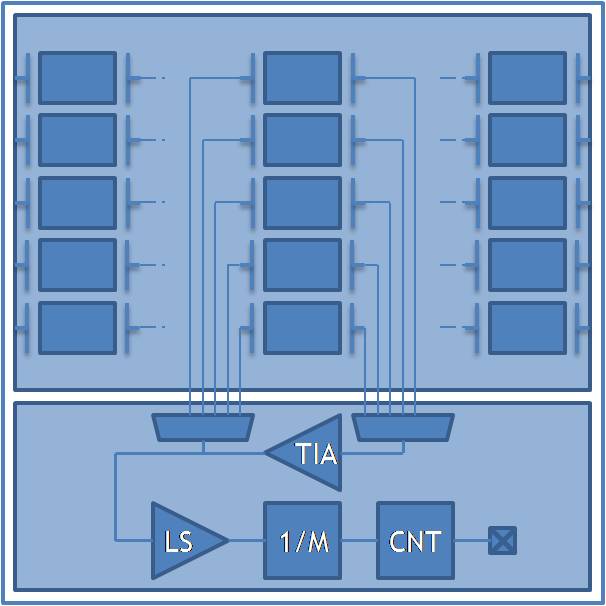 MTL Annual Report » MEMS Resonator Oscillator Design and Variation Study
