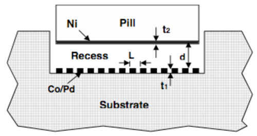 MTL Annual Report » Magnetically-assisted Assembly, Alignment, and ...