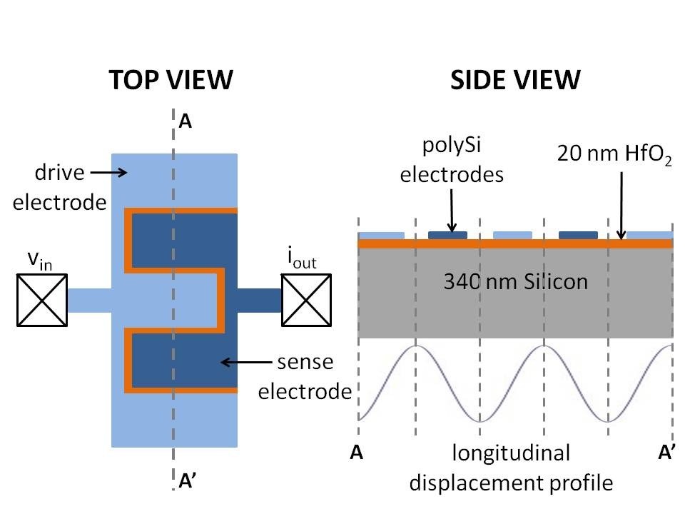 MTL Annual Report » RF MEMS Resonators for Body-area Network Transceivers
