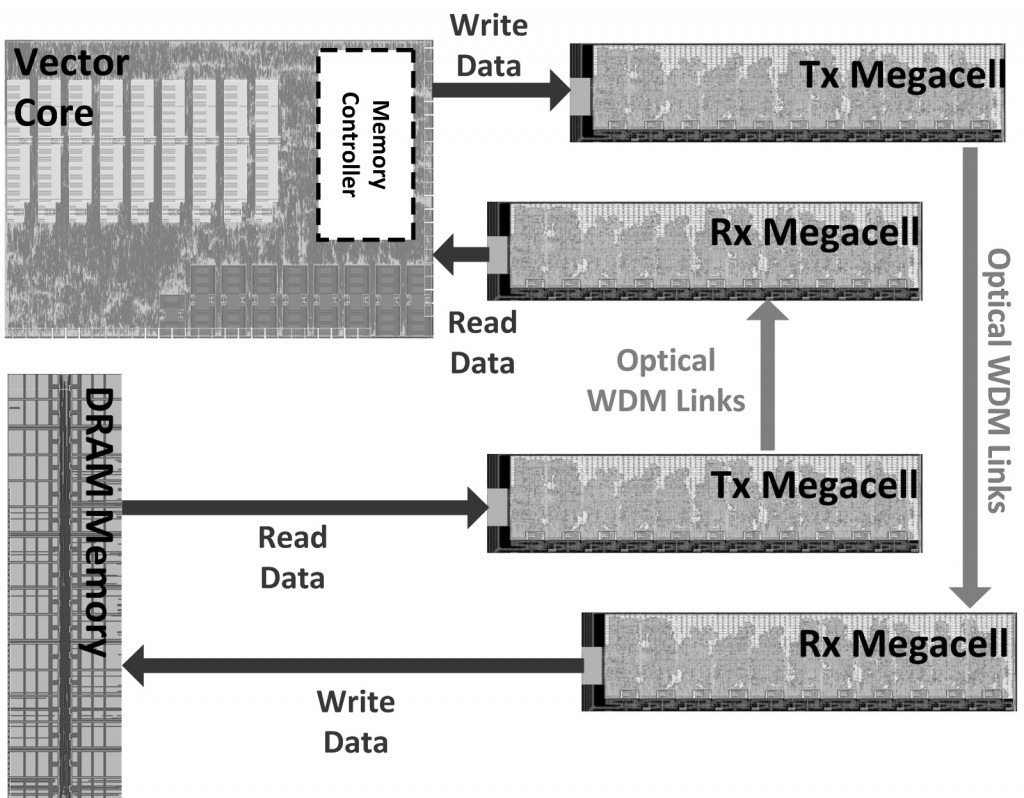 MTL Annual Research Report 2013 » Photonic Processor-DRAM Interface