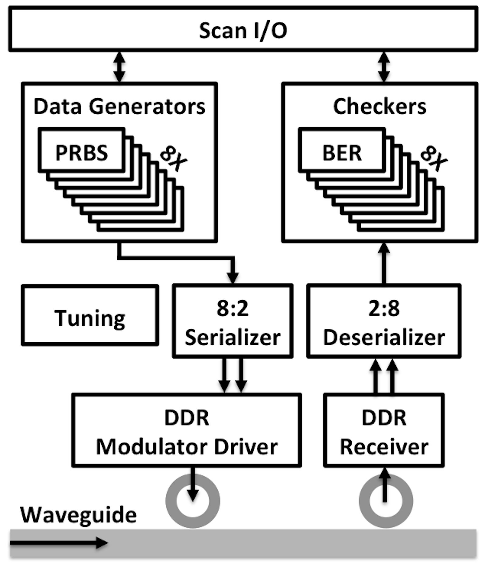 MTL Annual Research Report 2013 » Photonic Processor-DRAM Interface
