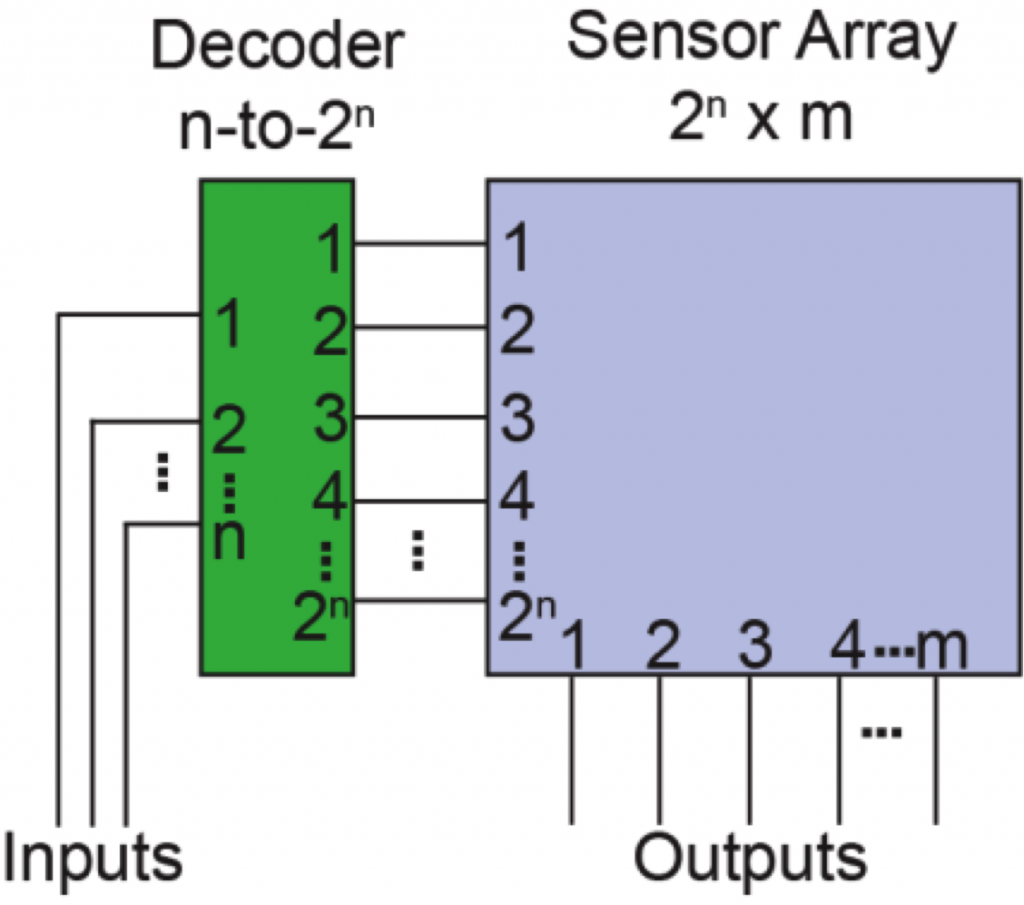 MTL Annual Research Report 2013 » Flexible High-Density MoS2 Sensor ...
