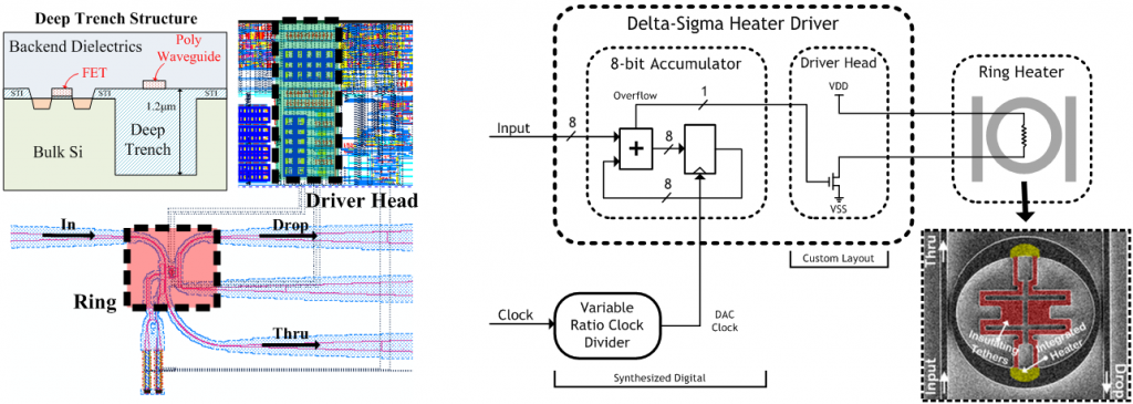 MTL Annual Research Report 2013 » Integrated Microring Tuning in Deep ...