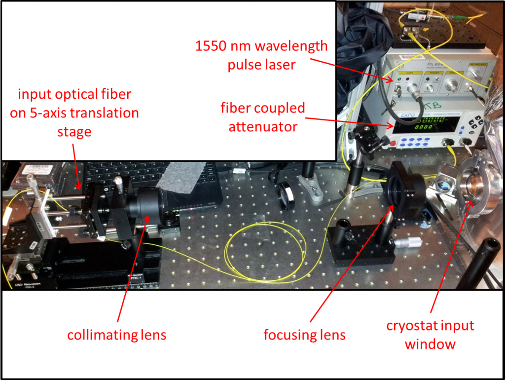 MTL Annual Research Report 2013 » Free space Coupled Superconducting ...