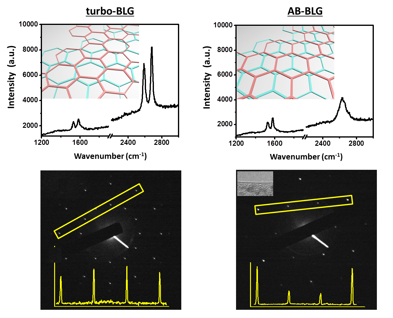 MTL Annual Research Report 2013 » Rapid Identification of Stacking ...
