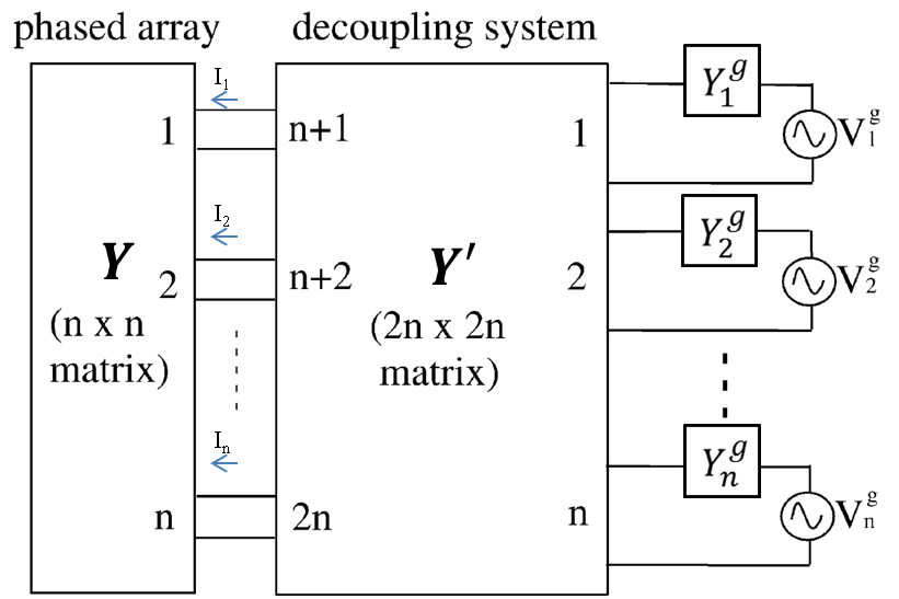 MTL Annual Research Report 2013 » Decoupling of Parallel Transmission Arrays in Magnetic ...