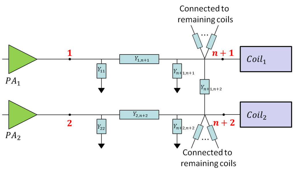 MTL Annual Research Report 2013 » Decoupling of Parallel Transmission ...